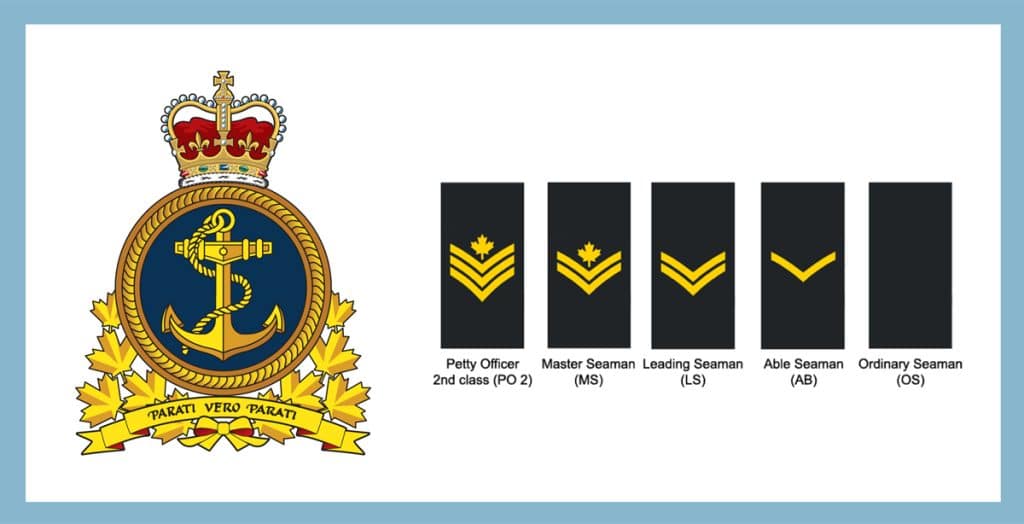 Navy consults on changes to rank designations